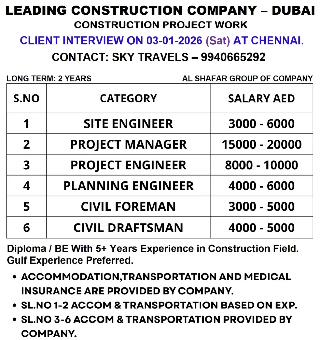 Jobs for Dubai & Saudi Arabia - Apply Now